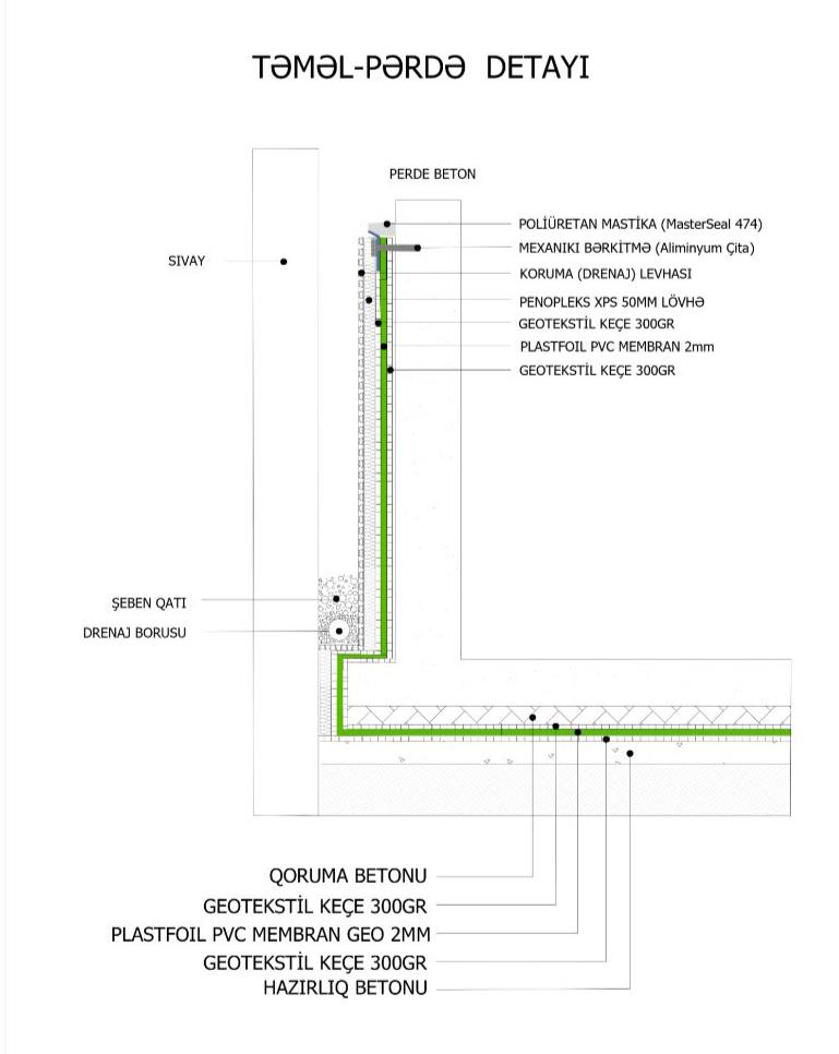 Basic insulation services- Procon İzo